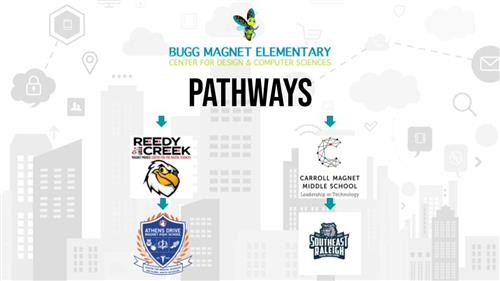 Bugg Magnet Elementary School / Homepage